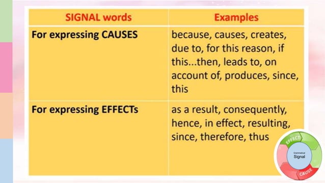 CO PPT-grammatical signals.pptx | Chemistry | Science