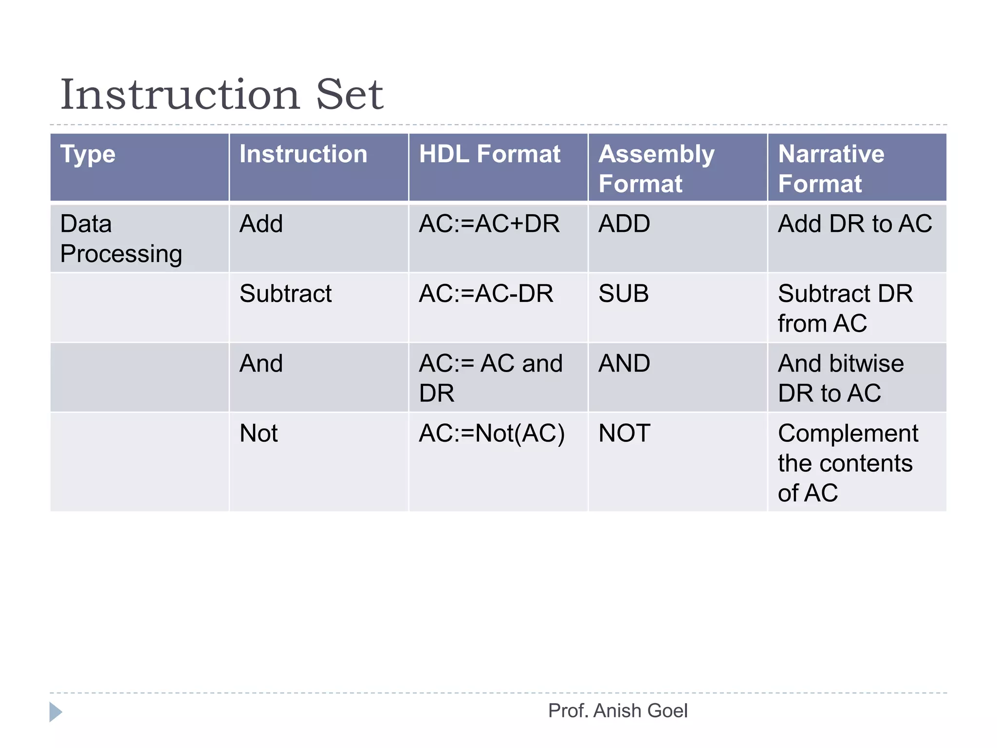 Computer Organization | PPTX