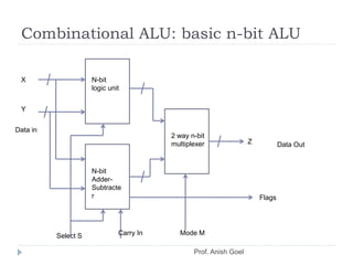 Computer Organization | PPTX