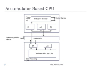 Computer Organization | PPTX