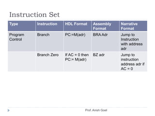 Computer Organization | PPTX