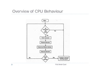 Computer Organization | PDF