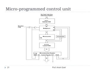 Computer Organization | PPT