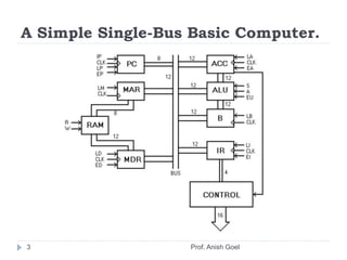 Computer Organization | PPTX | Operating Systems | Computer Software ...