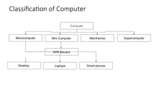 Computer Organization Subject-Basic Functional units of Computers | PPT