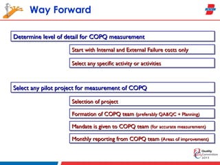 Copq benefits of correct measurement (for slideshare) | PPT