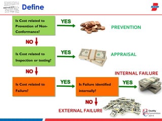 Copq benefits of correct measurement (for slideshare) | PPT