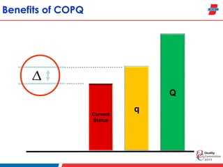 Copq benefits of correct measurement (for slideshare) | PPT