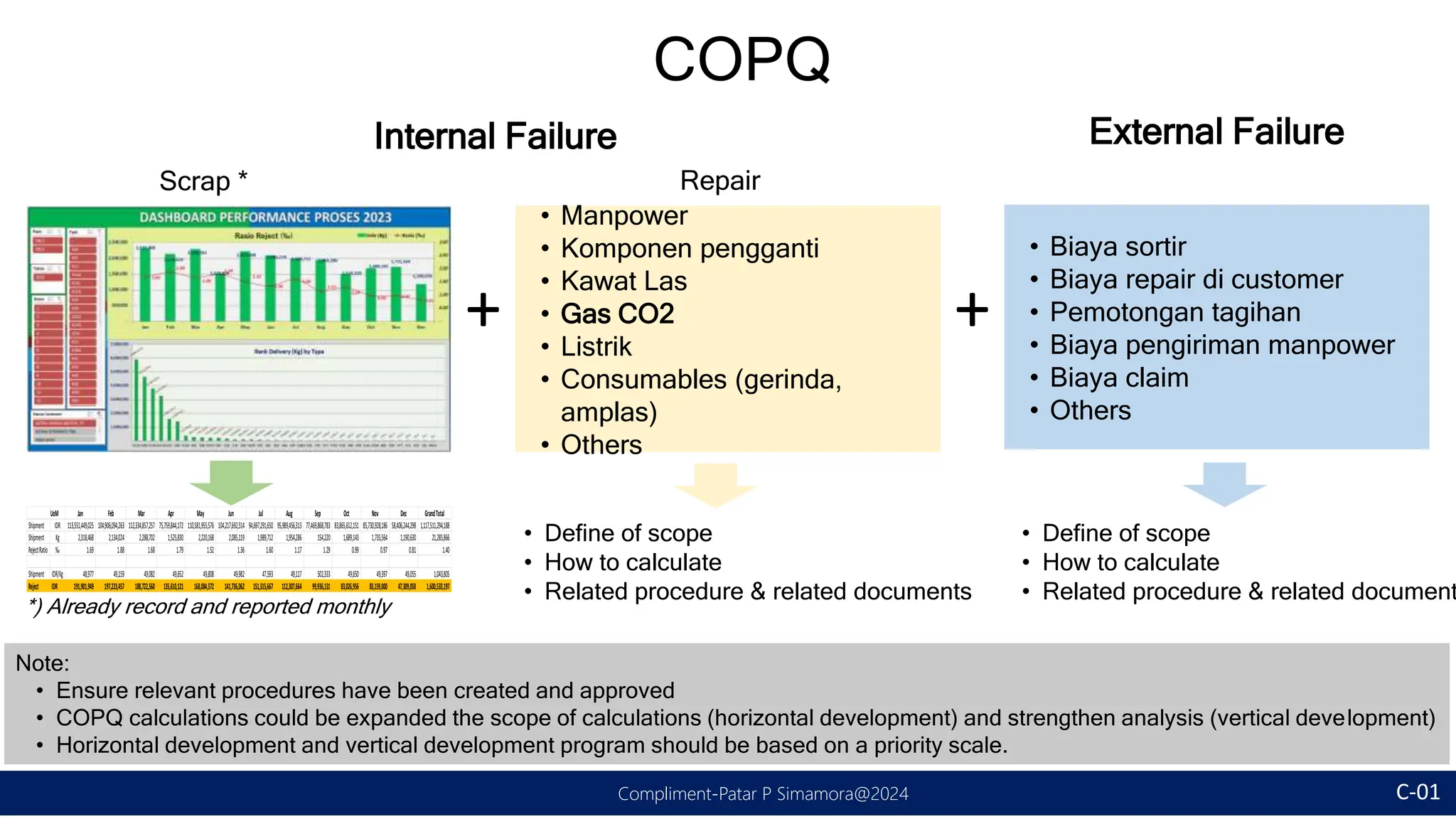 COPQ at A Glance_An Introduction to IATF System | PPTX