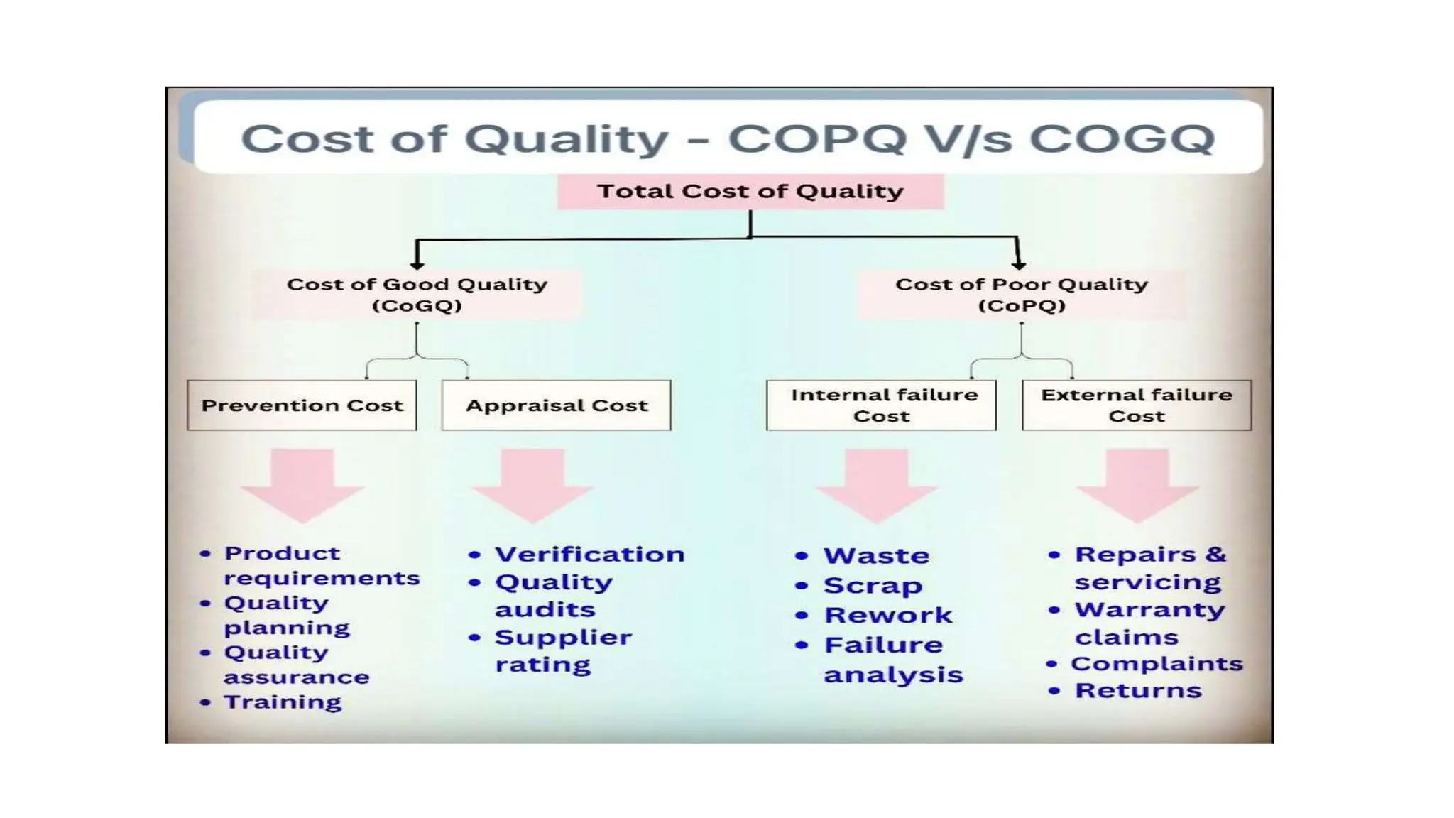 COPQ at A Glance_An Introduction to IATF System | PPTX