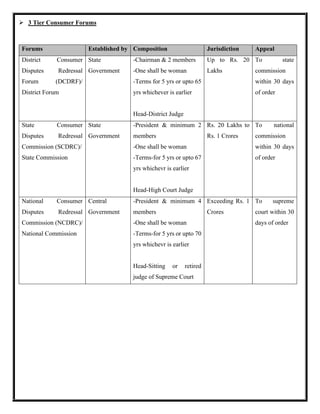 The Consumer Protection Act, 1986 (COPRA) | PDF