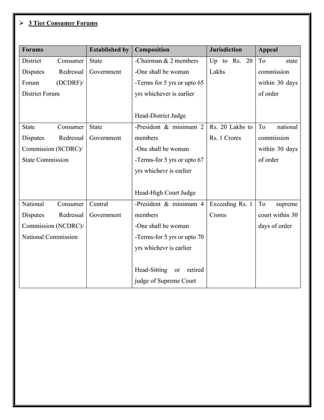 The Consumer Protection Act, 1986 (COPRA) | PDF
