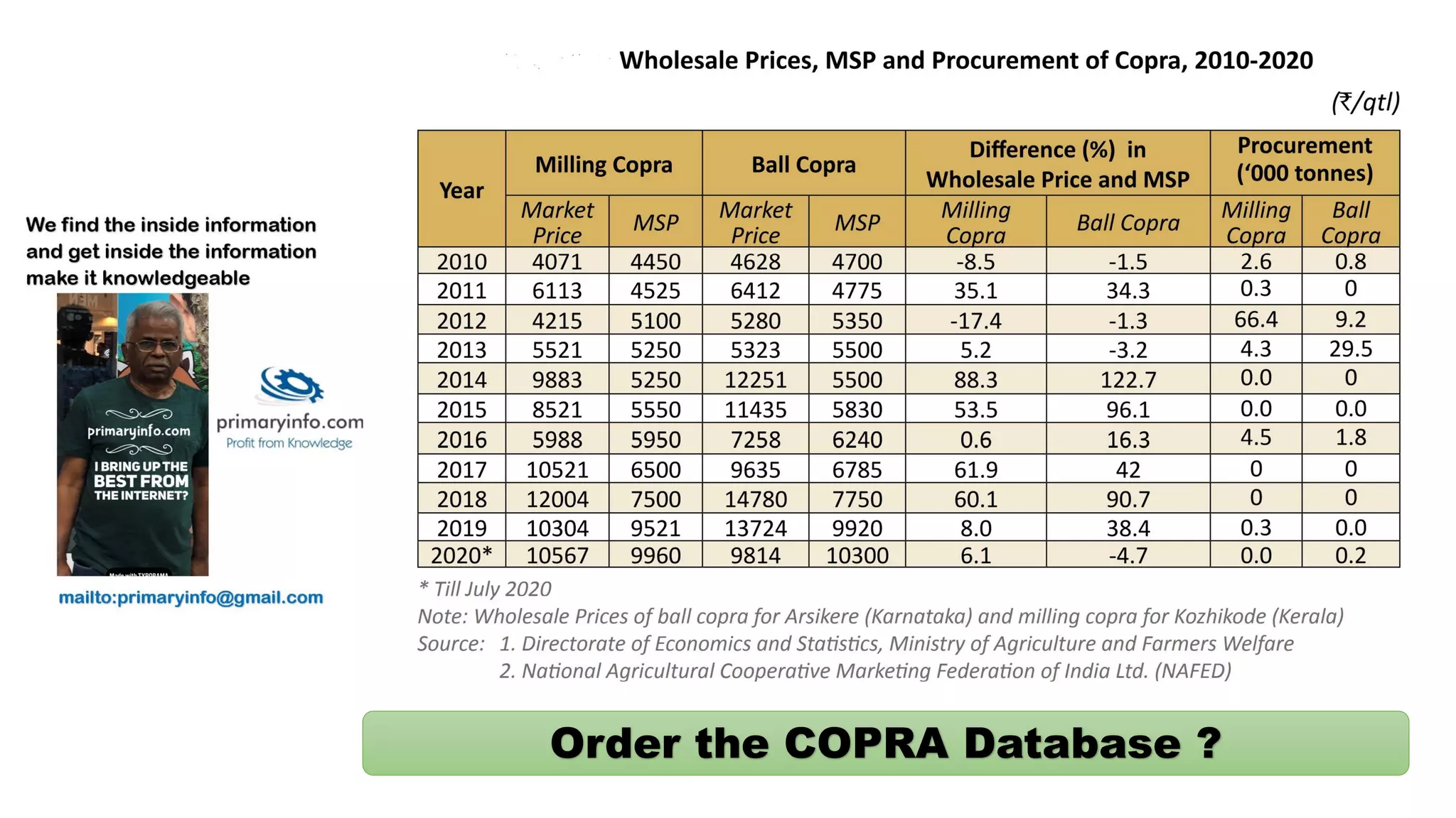 Copra | PDF | Agriculture | Industries