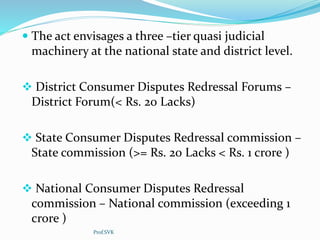 Copra act 1986/Business law | PPT