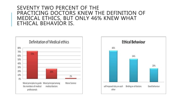 Copra(consumer protection act) public health dentistry | PPTX | Legal ...