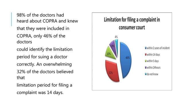 Copra(consumer protection act) public health dentistry | PPTX | Legal ...