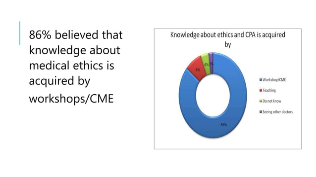 Copra(consumer protection act) public health dentistry | PPTX | Legal ...