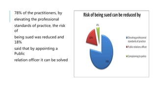 Copra(consumer protection act) public health dentistry | PPTX