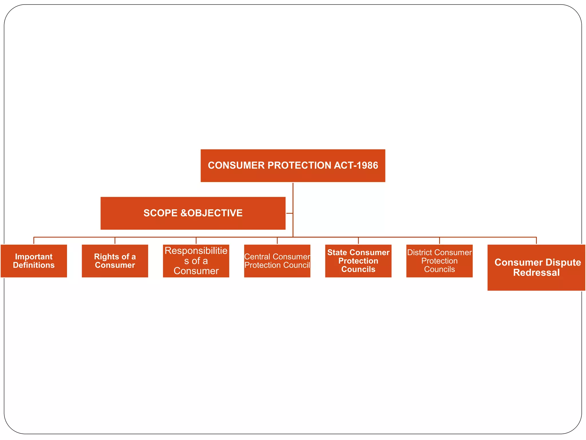 COPRA Imp Definitions and Case laws.pptx