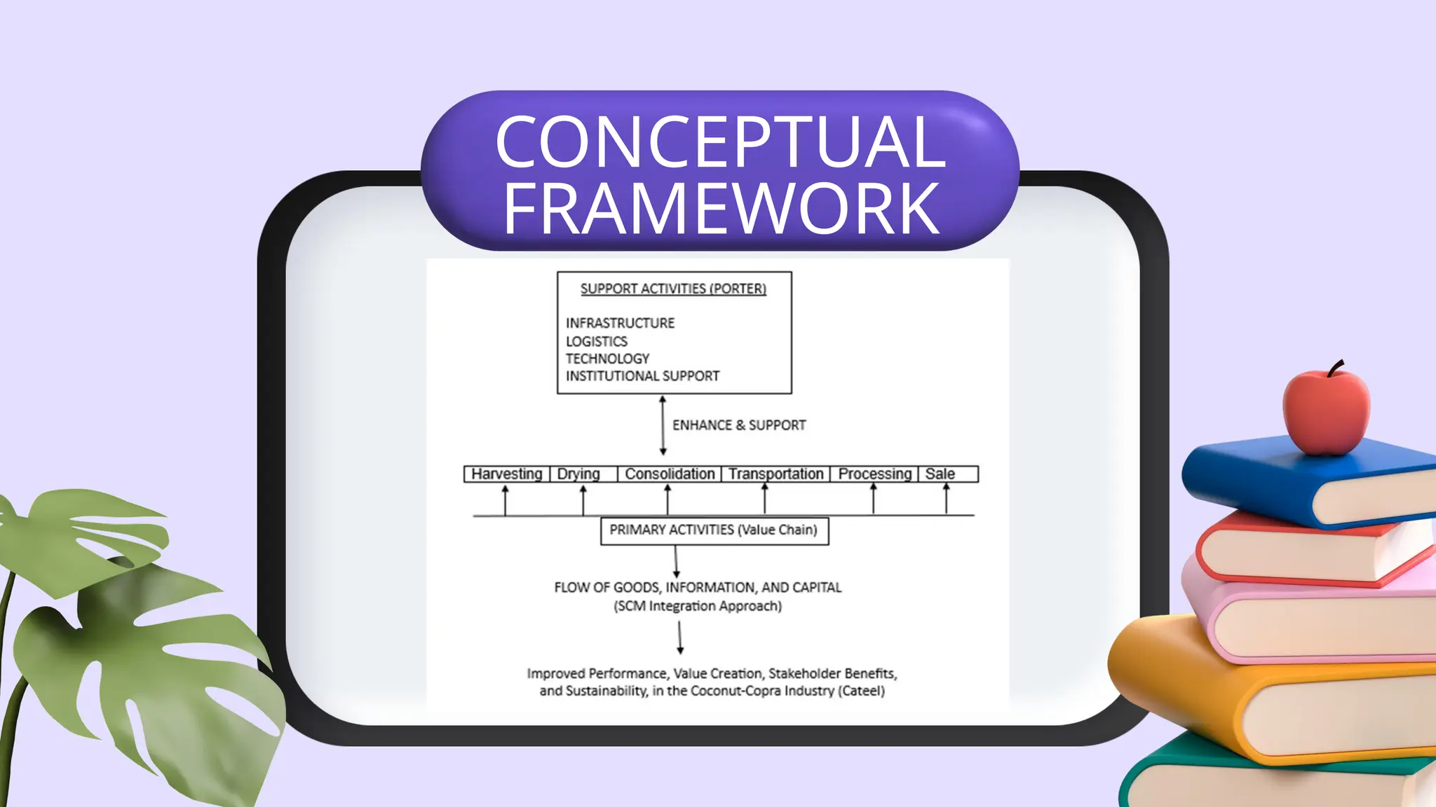 COPRA VALUE CHAIN ANALYSIS - BSBA PROGRAM.pptx
