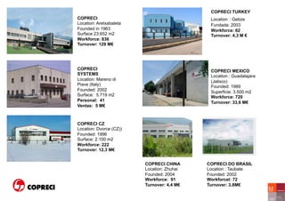 Copreci Experience 2012 | PDF