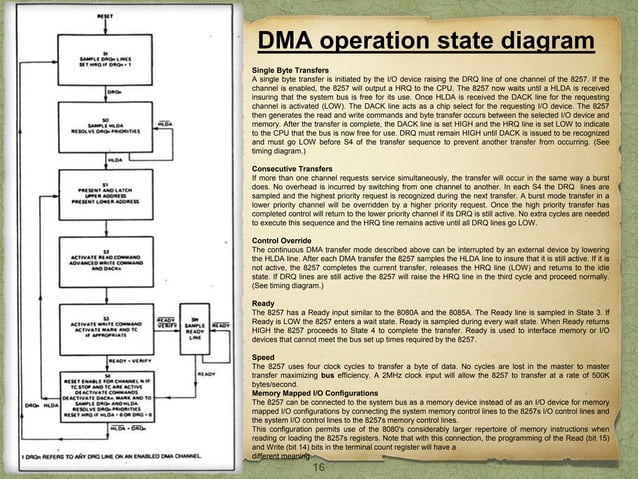 DMA controller intel 8257 | PPTX | Computer Peripherals | Computing