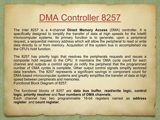 DMA controller intel 8257 | PPTX