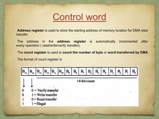 DMA controller intel 8257 | PPTX