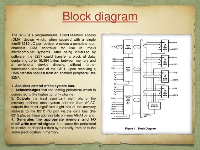 DMA controller intel 8257