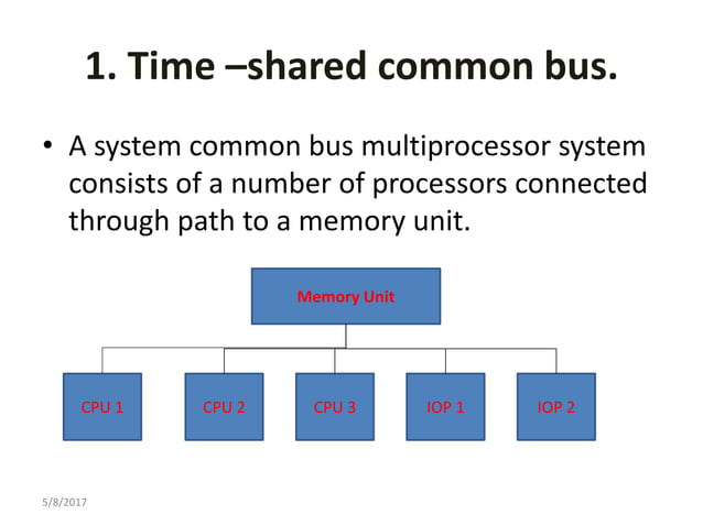 Multiprocessor | PPTX