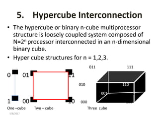 Multiprocessor | PPTX