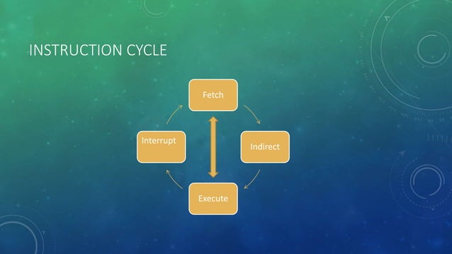 INSTRUCTION CYCLE | PPTX | Computing | Technology & Computing