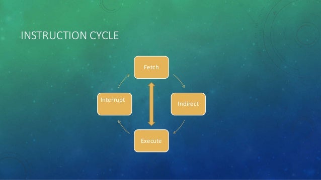INSTRUCTION CYCLE