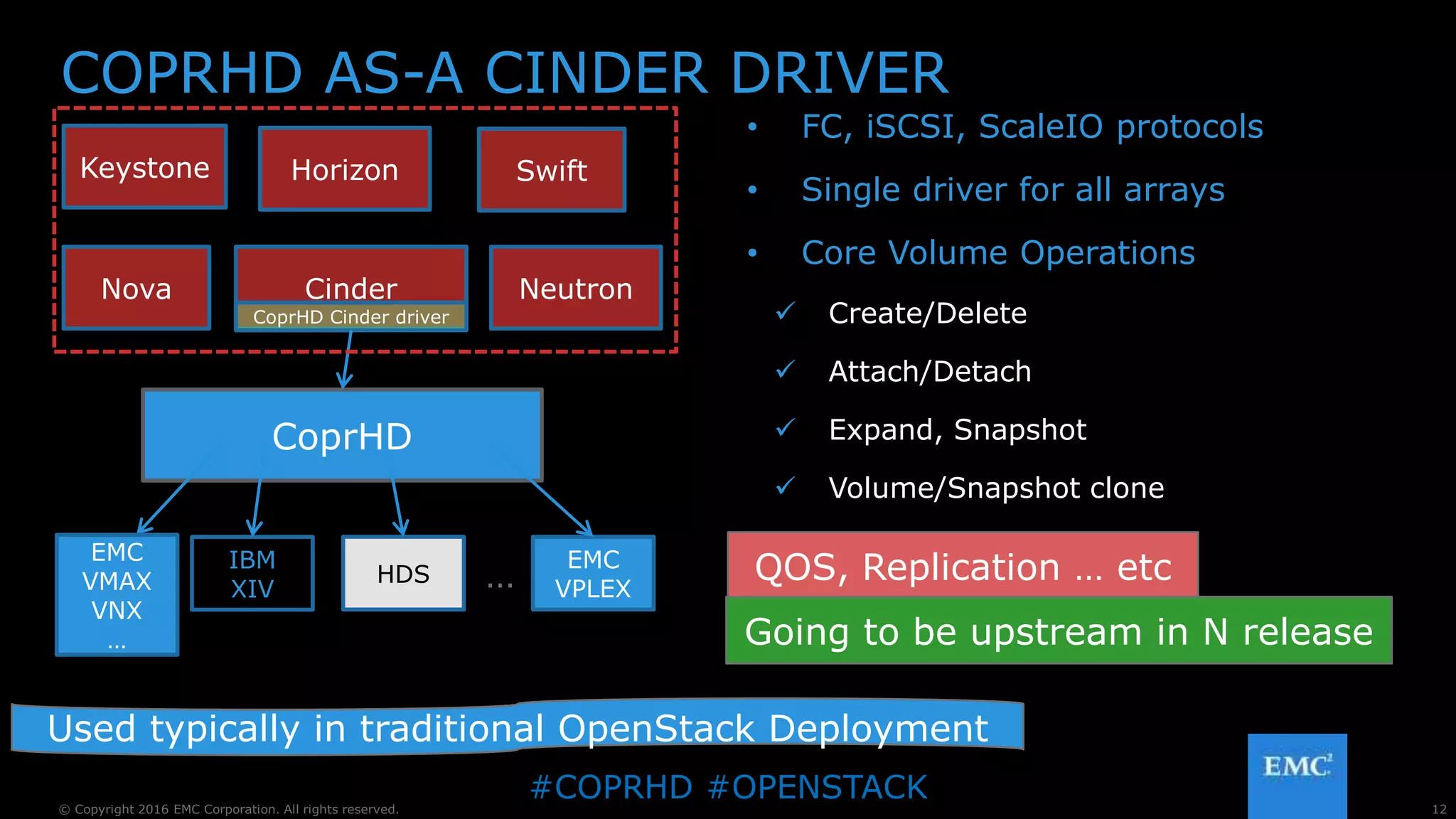 Copr HD OpenStack Day India | PPT