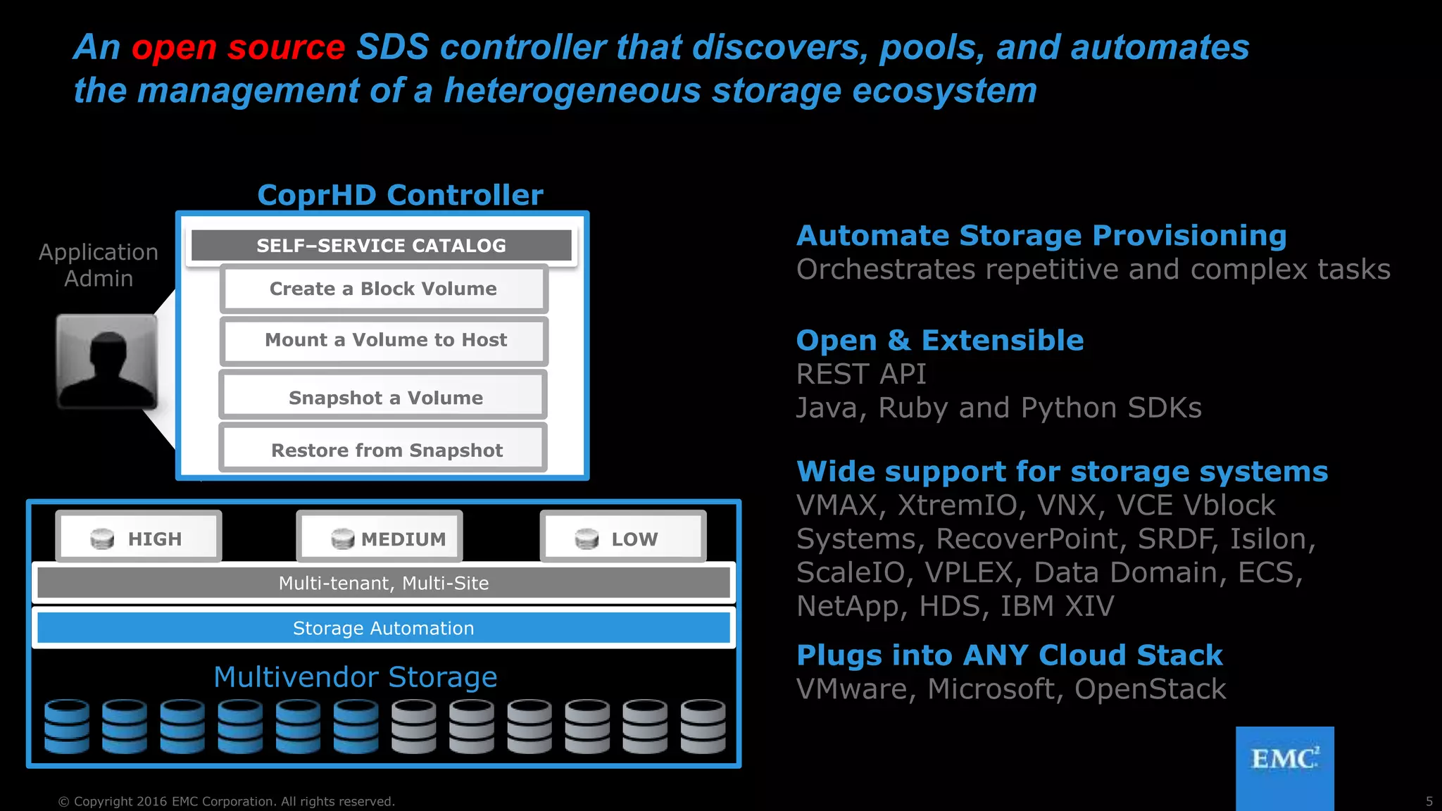 Copr HD OpenStack Day India | PPT