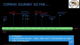 Copr HD OpenStack Day India | PPT