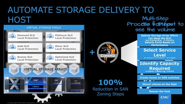 Copr HD OpenStack Day India | PPT