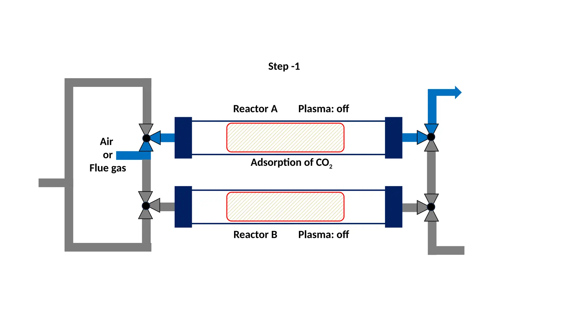 CO pronscnscsduction process-1[IITD].pptx