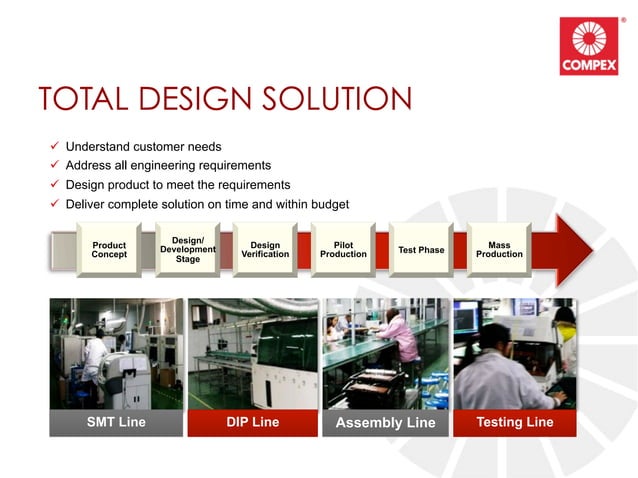 Compex Systems Overview | PPT