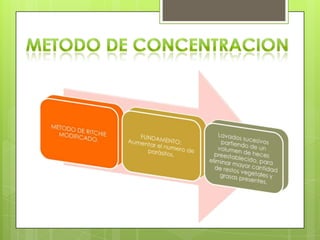 Coprologia | PPTX