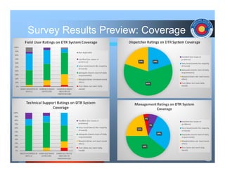 Colorado Public Safety DTR System Assessment Project Update | PPT