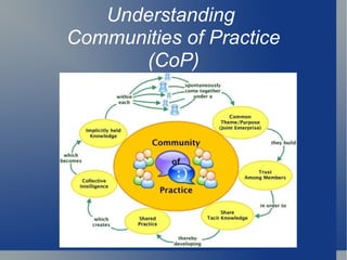 Communities of Practice: Building an Understanding | ODP | Technology & Computing