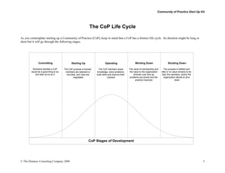 Community of Practice Start-Up Kit | PDF