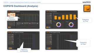 Common Operation Picture System | PPTX