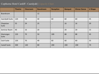 Copthorne hotel cardiff | PPT