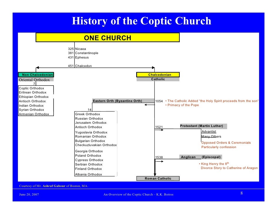 Coptic Church Kamal Botros