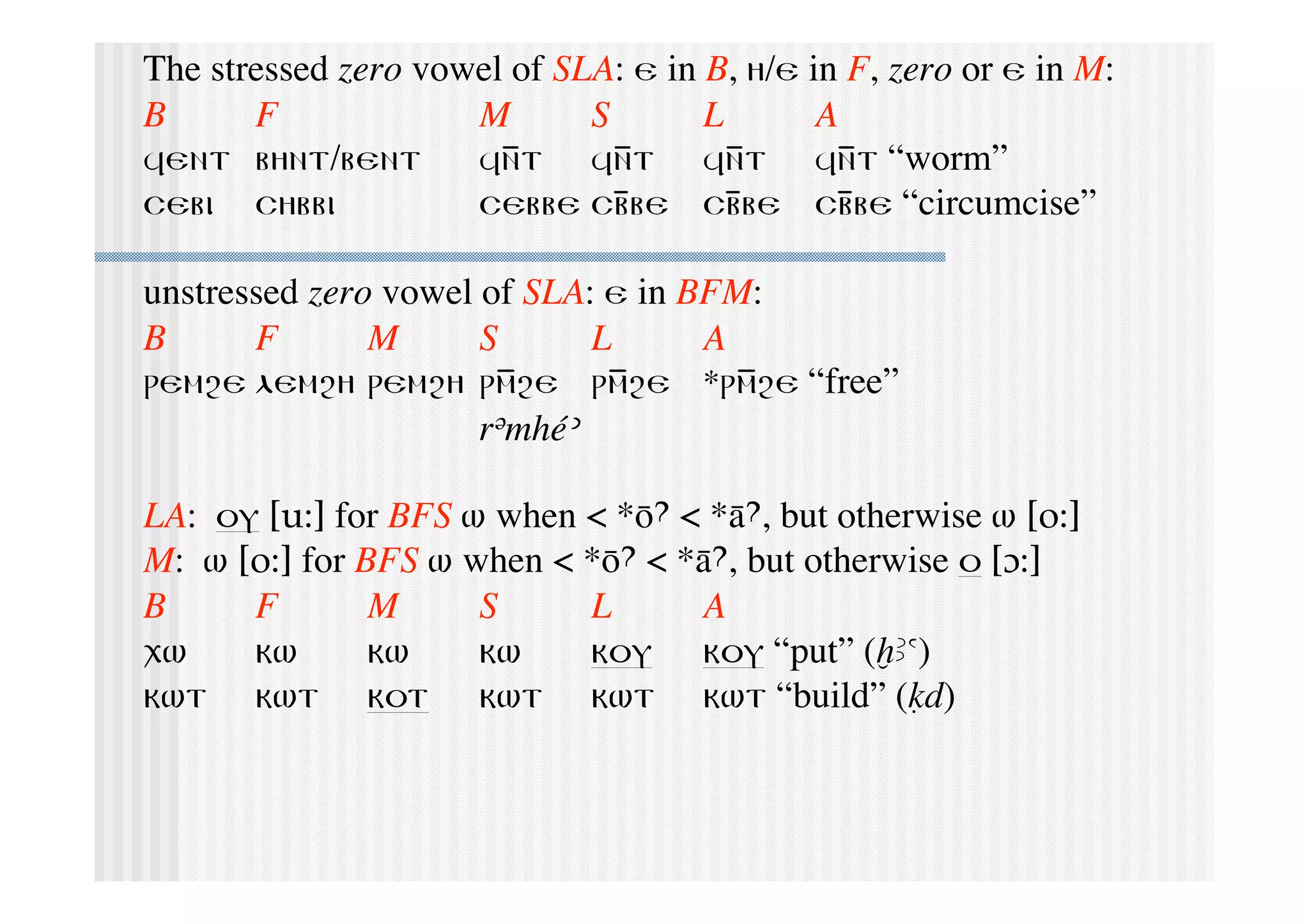 The Coptic Language | PDF