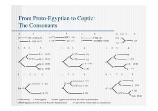 The Coptic Language | PDF