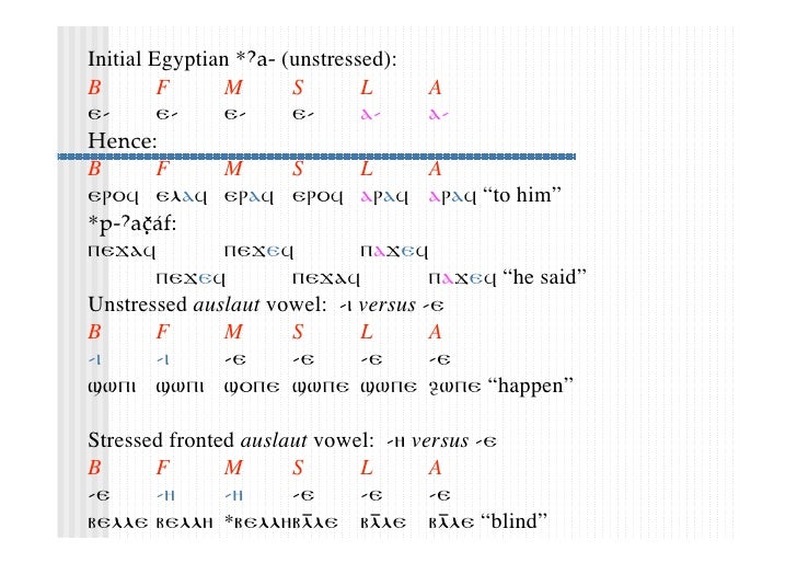 The Coptic Language the-coptic-language