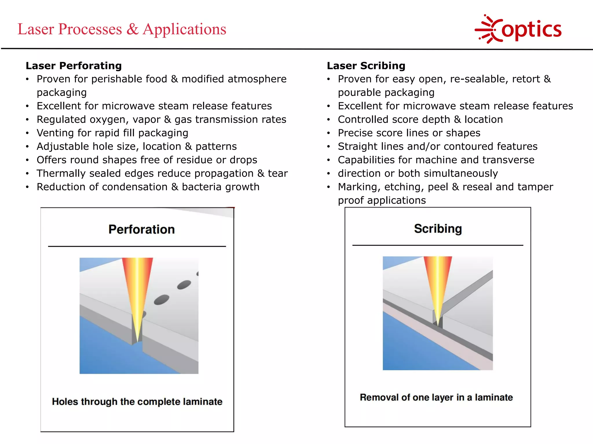 Laser scoring and perforation for flexible packaging 2022.pdf | Technology & Computing